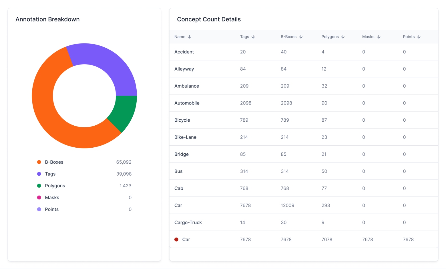 AI Lake™ - all your AI assets in one place | Clarifai